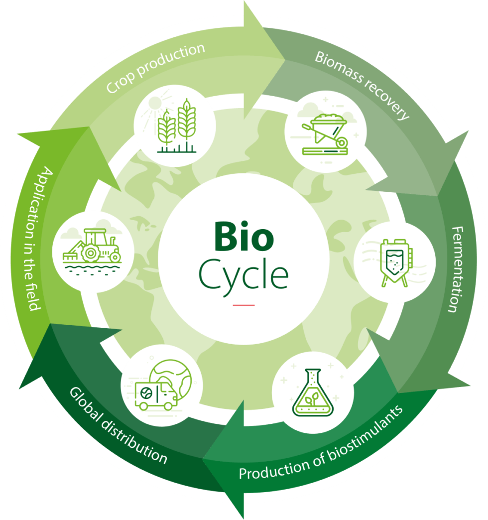 Sustainability - Ajinomoto - Agrosolutions